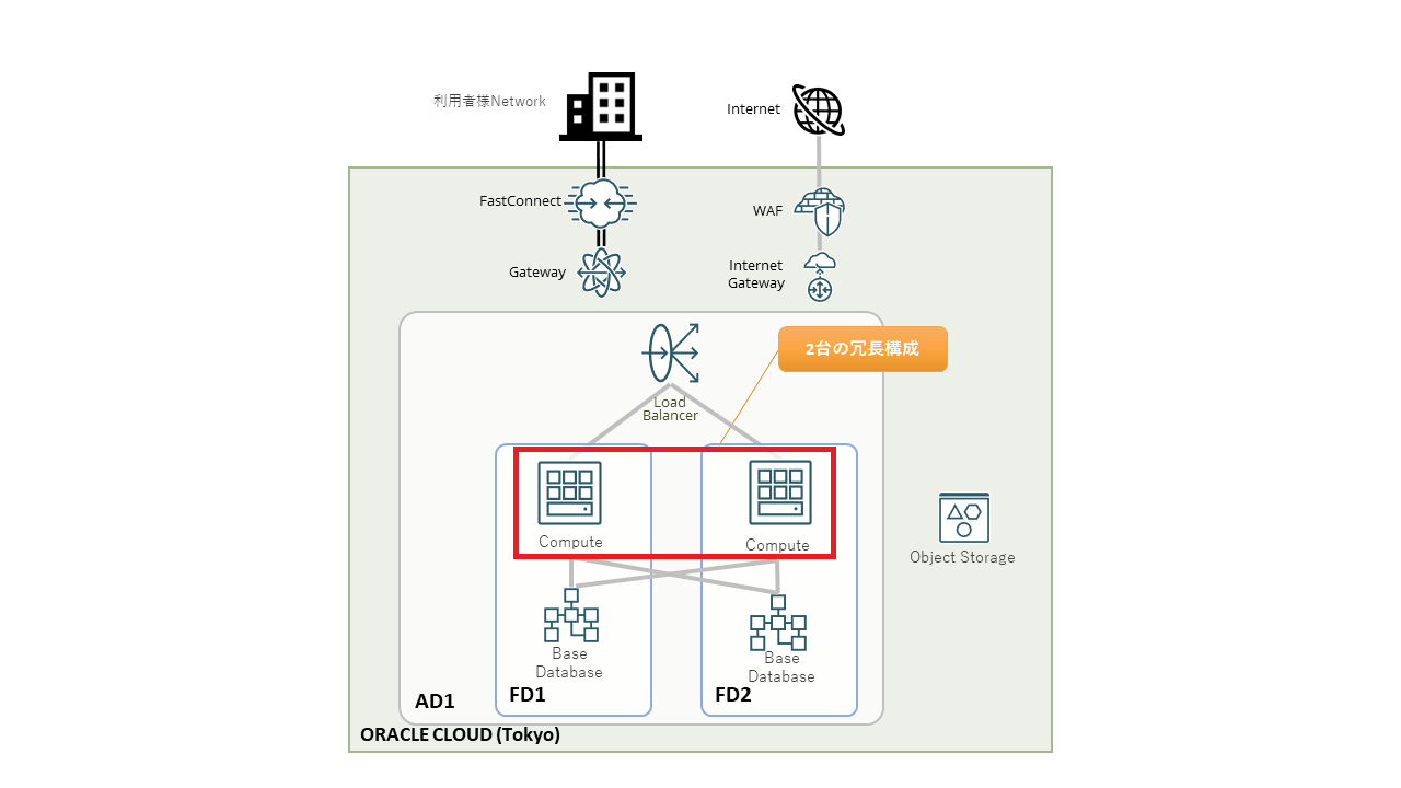 実践 Oracle Cloudのコスト試算ツールによる料金計算