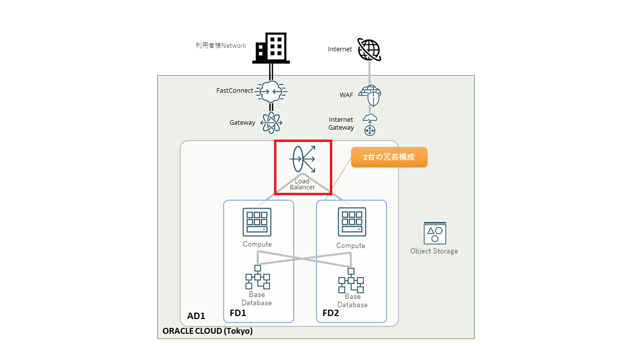 実践 Oracle Cloudのコスト試算ツールによる料金計算