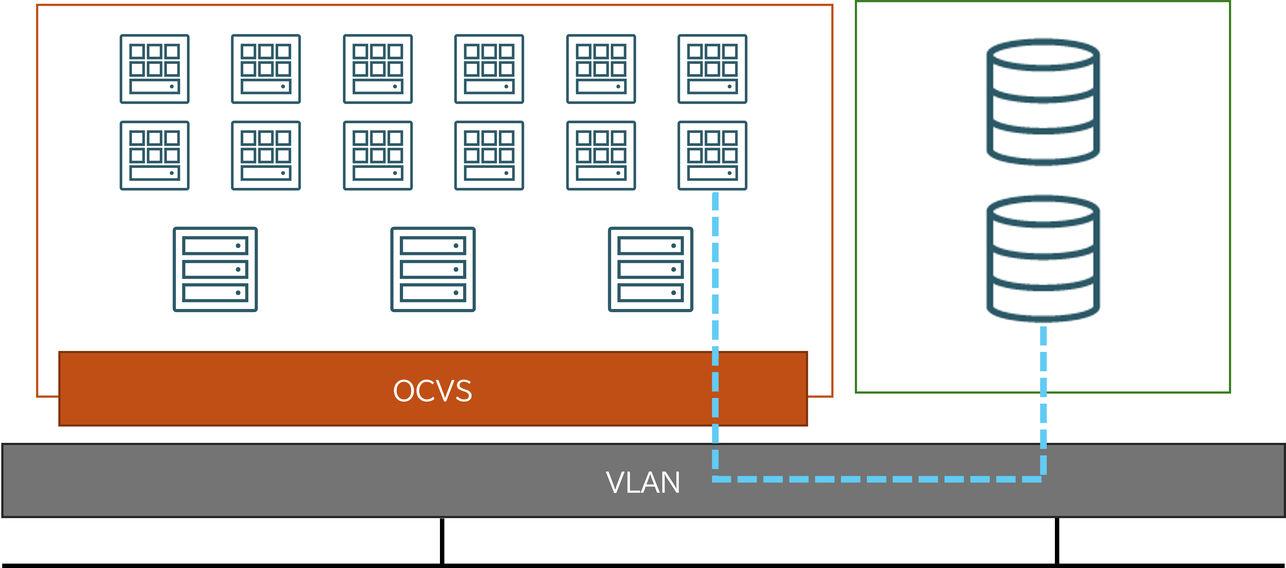 Oracle Cloud VMware Solution(OCVS)とは?特徴とメリットを解説