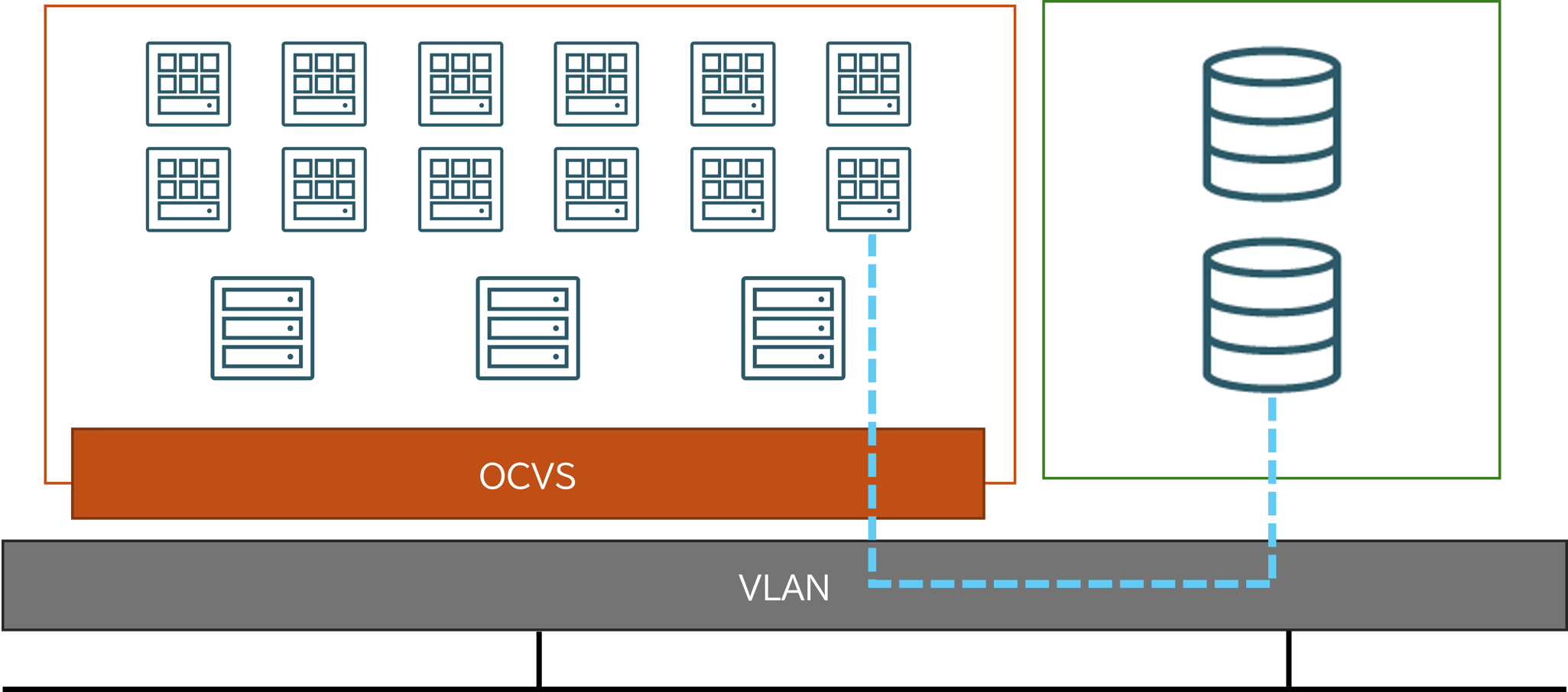 Oracle Cloud VMware Solution(OCVS)とは?特徴とメリットを解説