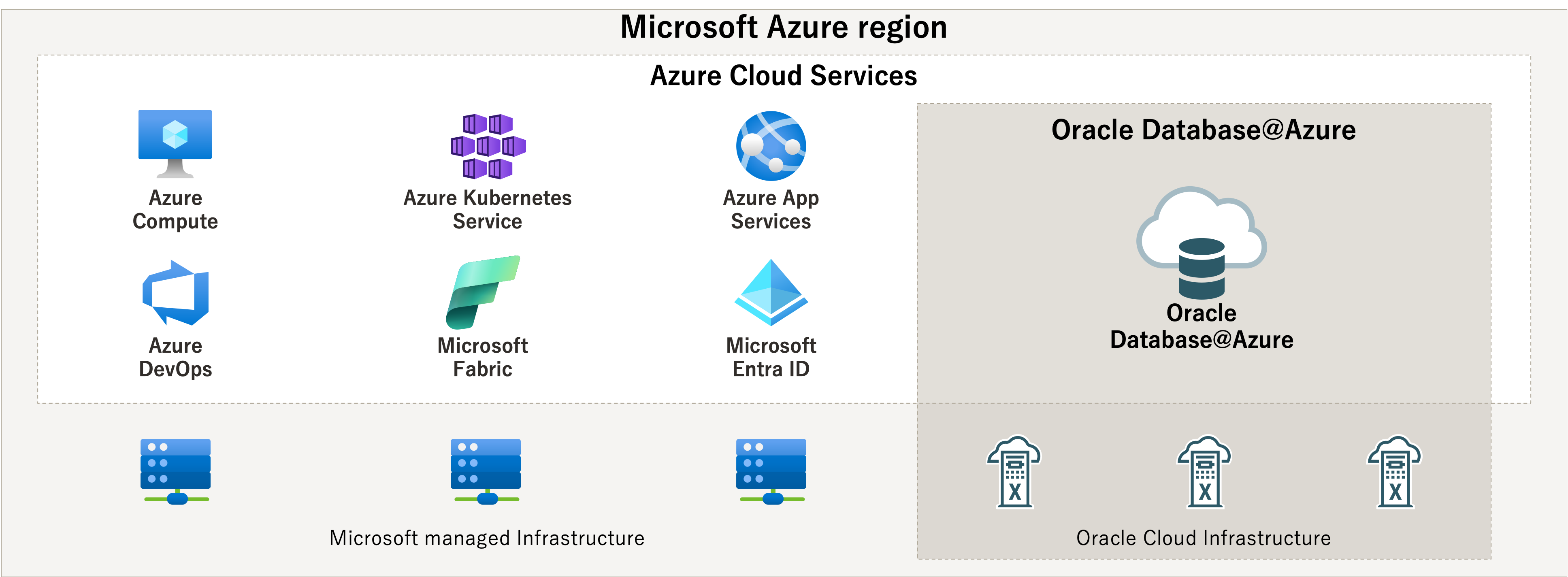 クラウド移行でよくある課題とOracle Cloud活用方法